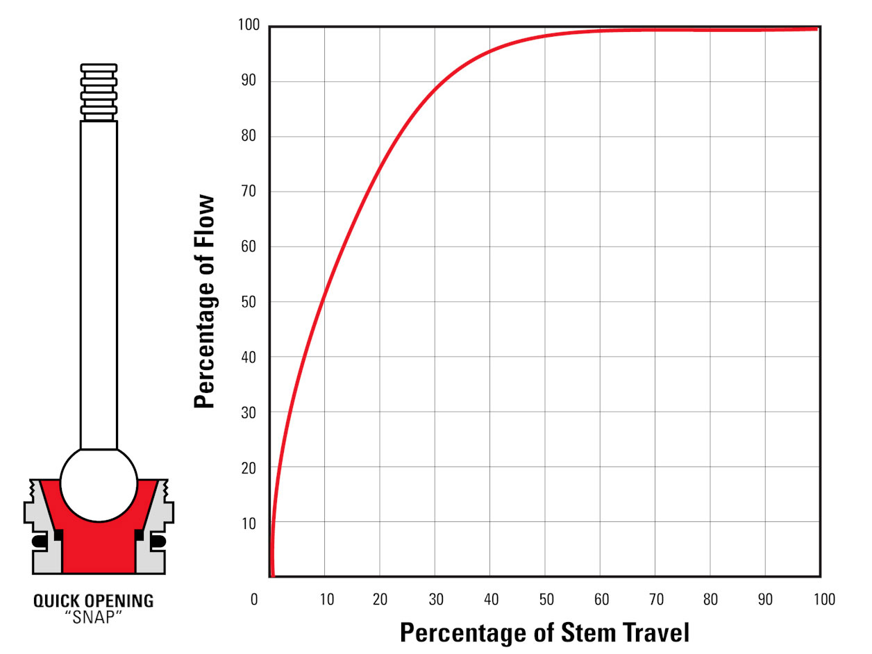 Control Valve Trim, Seats, and Springs: What are they—and what do they do? | Kimray
